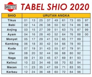 Tabel Shio Togel 2020 Akurat Dan Terlengkap » Bandot Toto